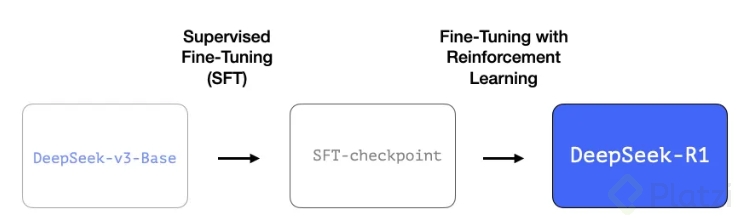 Deepseek R1 el LLM open-source más potente del mercado